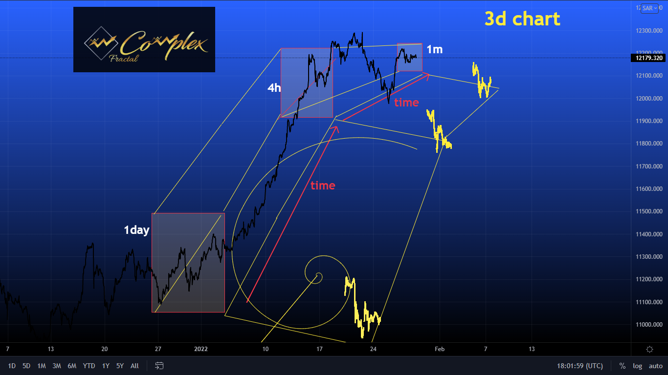 What is Fractal Art? A fractal is a geometric shape that has self ...
